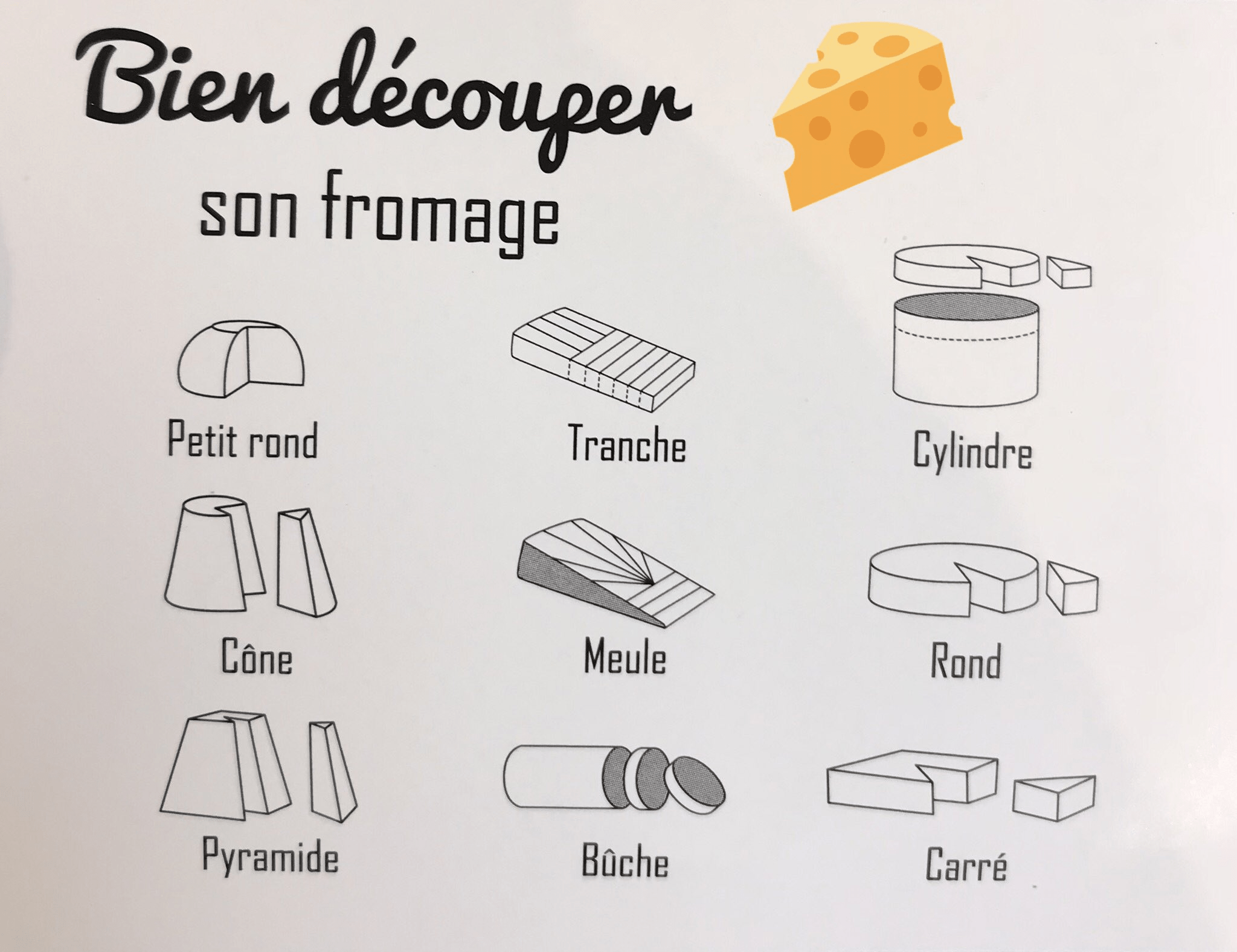 Comment bien découper son fromage ? - Romain D.